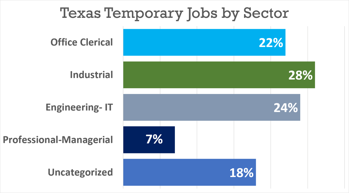 Guide to Staffing Agencies in Texas